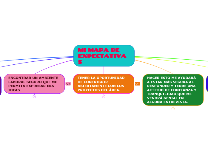 MI MAPA DE EXPECTATIVAS - Mind Map